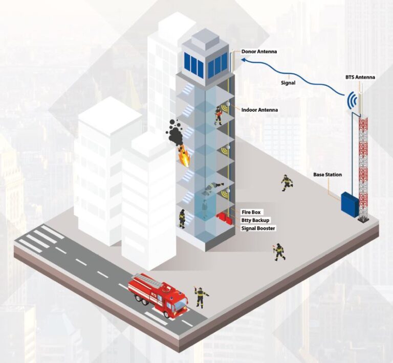 Fiplex by Honeywell BDA/ECRES Systems - Fidelity Alarm, Philadelphia ...