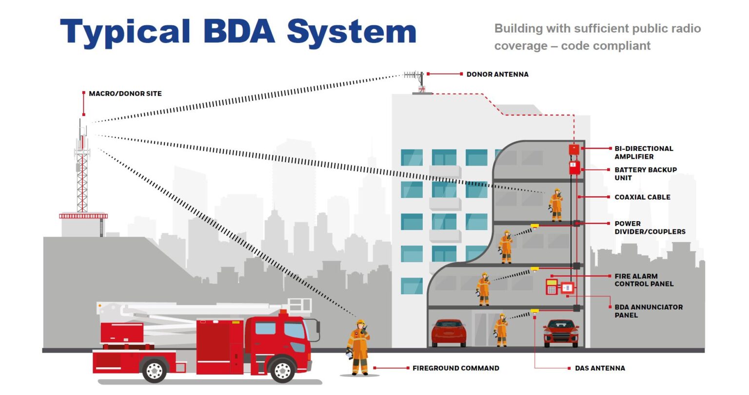 Fiplex by Honeywell BDA/ECRES Systems - Fidelity Alarm, Philadelphia ...
