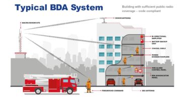 Fiplex by Honeywell BDA/ECRES Systems - Fidelity Alarm, Philadelphia ...